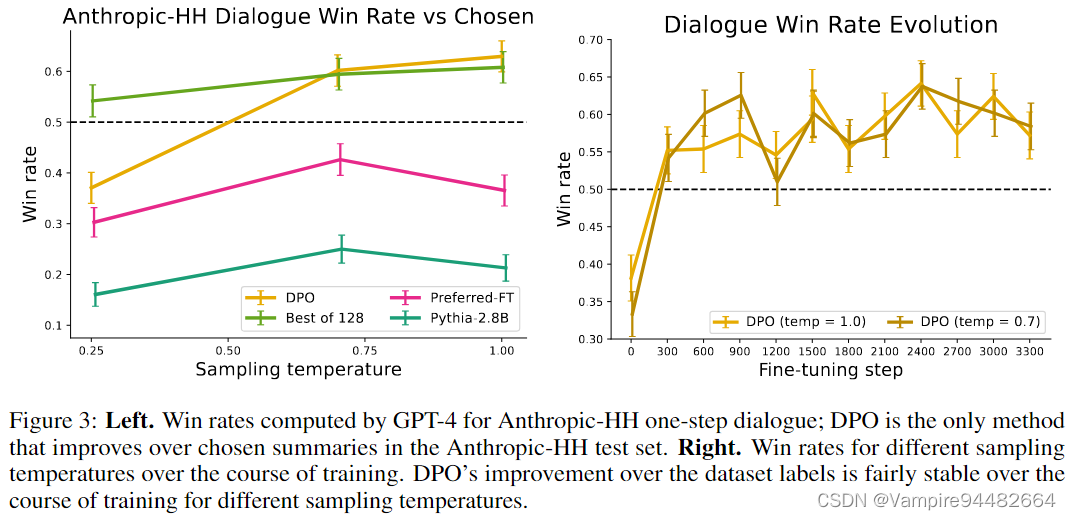 [论文阅读笔记]Direct Preference Optimization: Your Language Model is Secretly ...