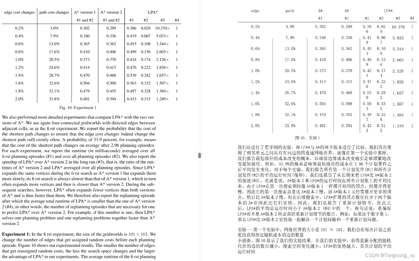 LPA*路径规划原文+翻译_lpa* 算法 c语言-CSDN博客