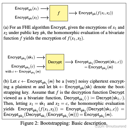 Zama TFHE-rs白皮书（1）_programmable bootstrapping enables efficient homom-CSDN博客
