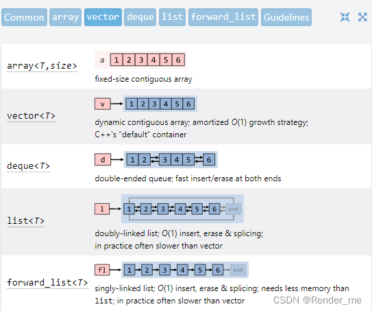 【Standard Sequence Containers(C++ STL顺序容器教程，质量极高)】-CSDN博客