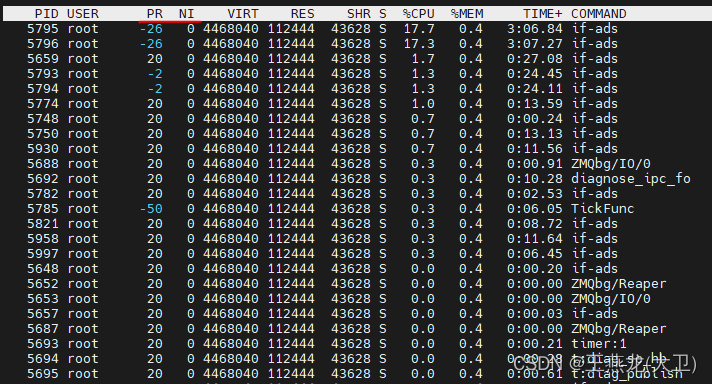 linux 调度策略的几点理解-CSDN博客