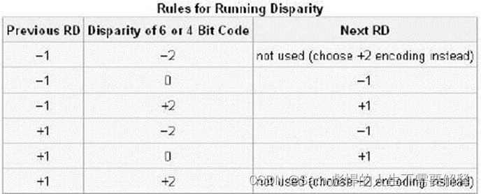 5G_CPRI编码(四)_cpri代码仿真-CSDN博客