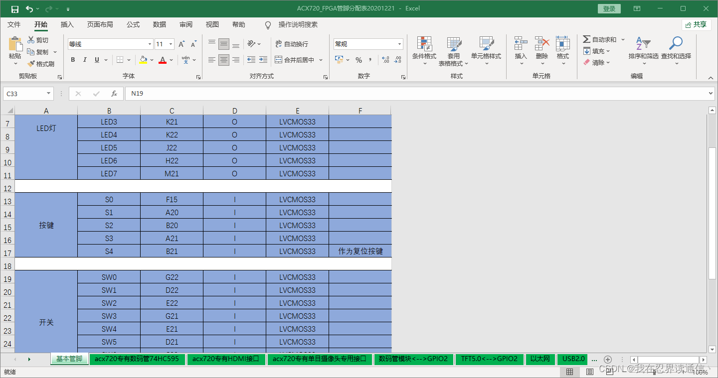 【零基础轻松学习fpga】小梅哥xilinx Fpga基础入门到项目应用培训教程小梅哥 Fpga 教程 Csdn博客