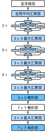 含并行连结的网络（GoogLeNet）Inception块_inception block-CSDN博客