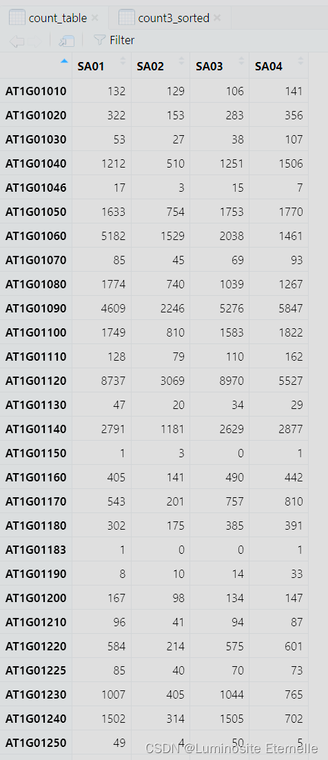 Featurecounts计数-CSDN博客