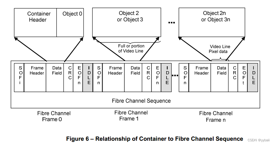 ARINC818学习-CSDN博客