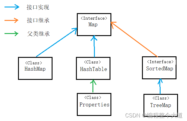 【java】 Map体系集合:map接口及常用方法java Map 接口 Csdn博客