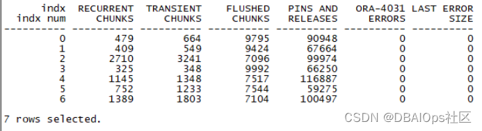 从如何更好的监控Oracle共享池谈起_查看oracle share pool变化趋势-CSDN博客