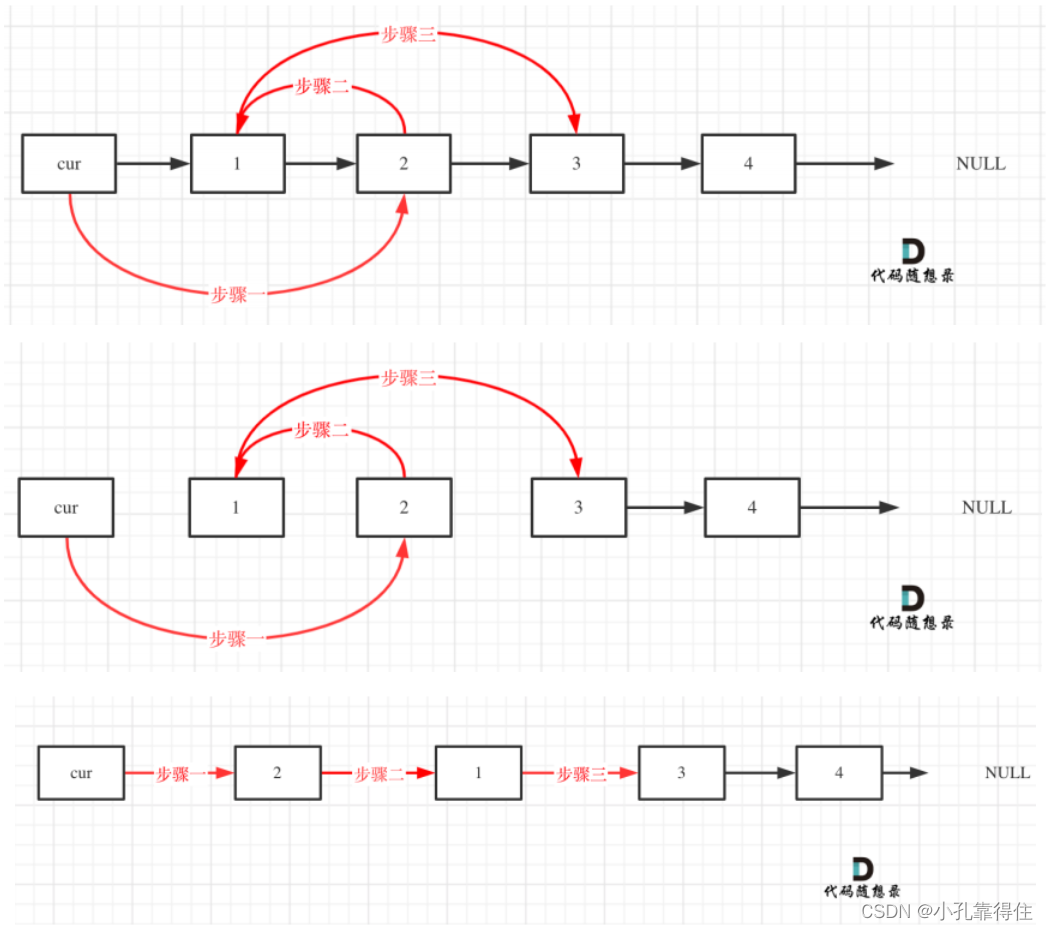 每日一练：leecode 24 两两交换链表中的节点 【链表虚拟头结点】 Leecode 19 删除链表的倒数第 N 个结点【链表虚拟头结点双指针（快慢）】 Csdn博客