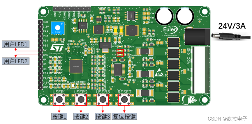 STM32G4 Simulink FOC开发实战--第五章：MCU基础配置及GPIO、EXTI外设_stm32g4 foc 开发板-CSDN博客
