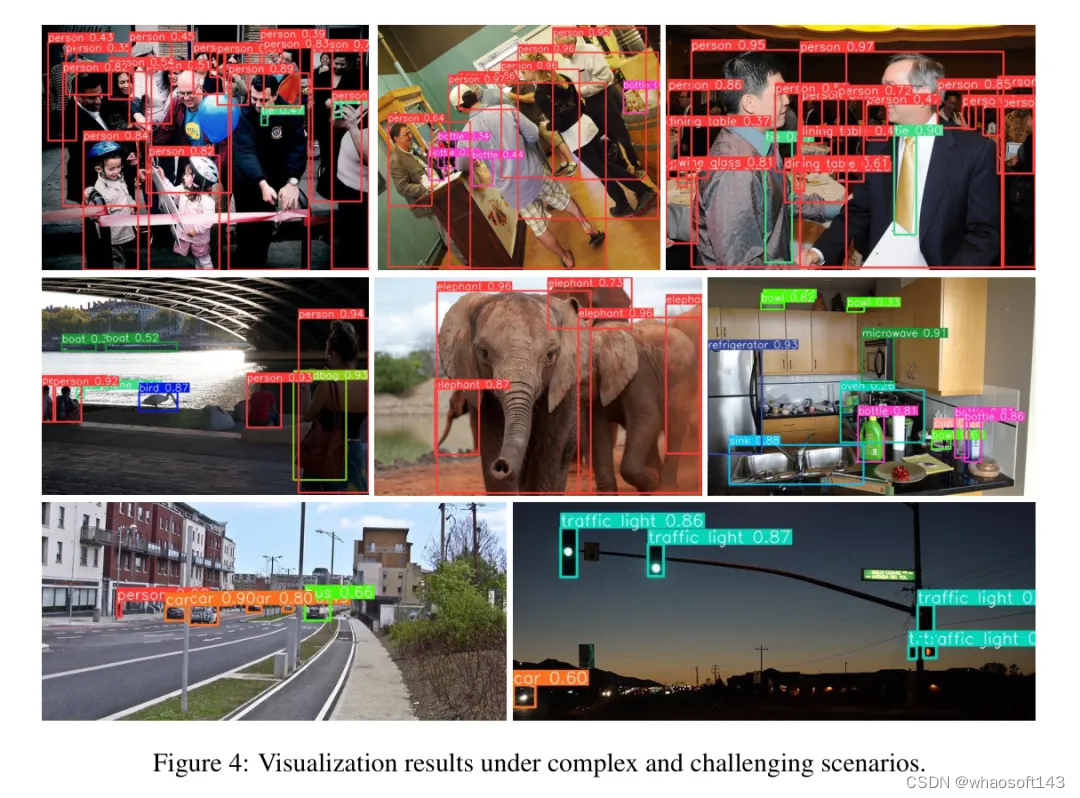 yolo10_yolov10结果展示-CSDN博客