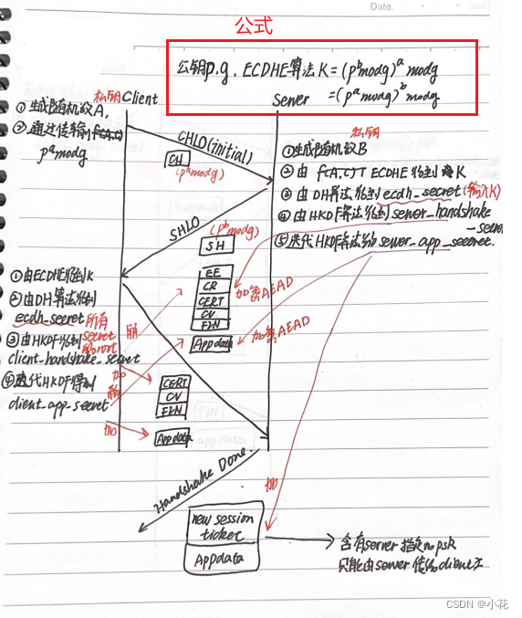 QUIC（Quick UDP Internet Connection）协议概述-CSDN博客
