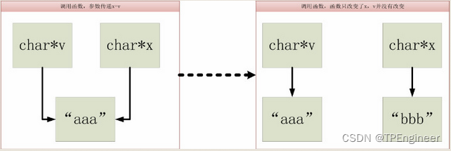 CS61C Lab 攻略：从入门到升天-CSDN博客