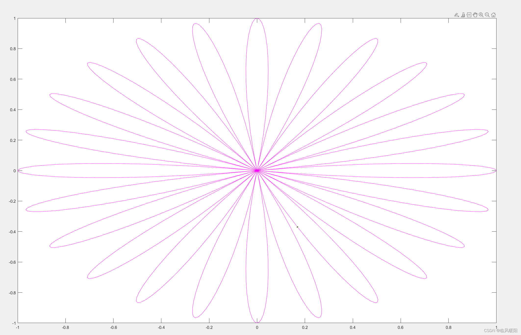体验CSDN AI大模型生成MATLAB绘制玫瑰花demo_matlab绘制花朵-CSDN博客