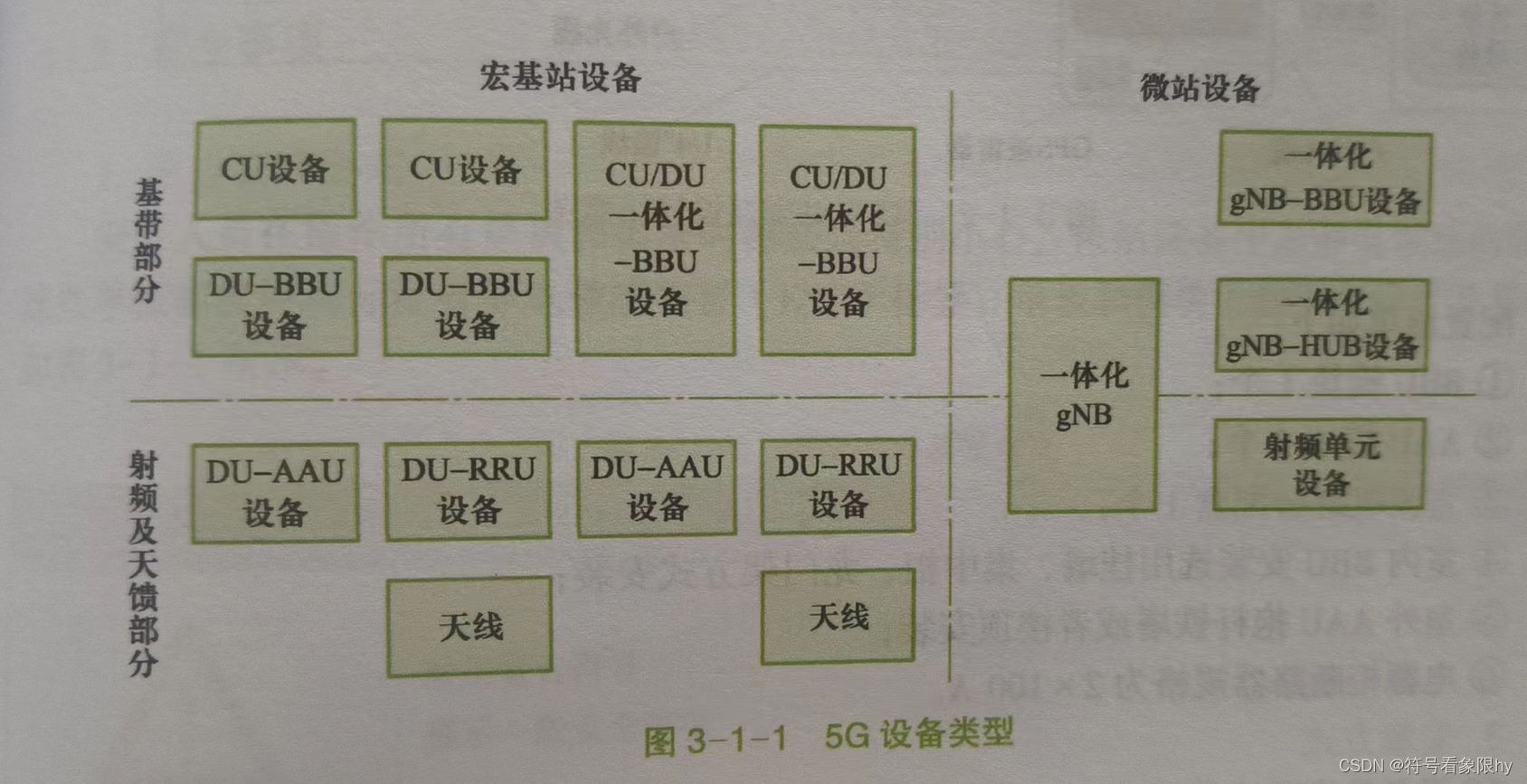 设备部署与连接_aau连接什么设备-CSDN博客