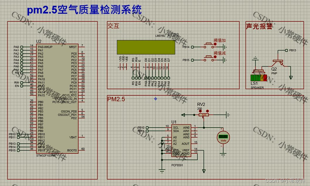 Proteus仿真实例_基于STM32单片机的pm2.5空气质量检测系统（仿真文件+程序）24-32f-19_proteus中空气质量检测-CSDN博客