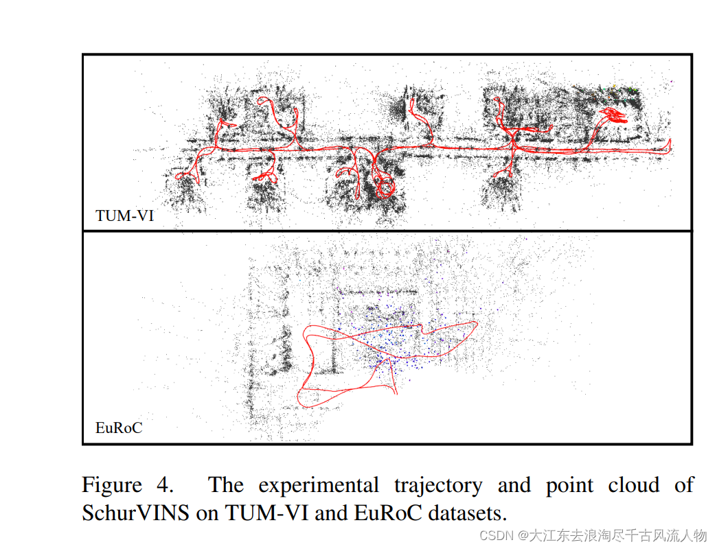 【SchurVINS】一种基于滤波的轻量视觉惯性导航系统-CSDN博客
