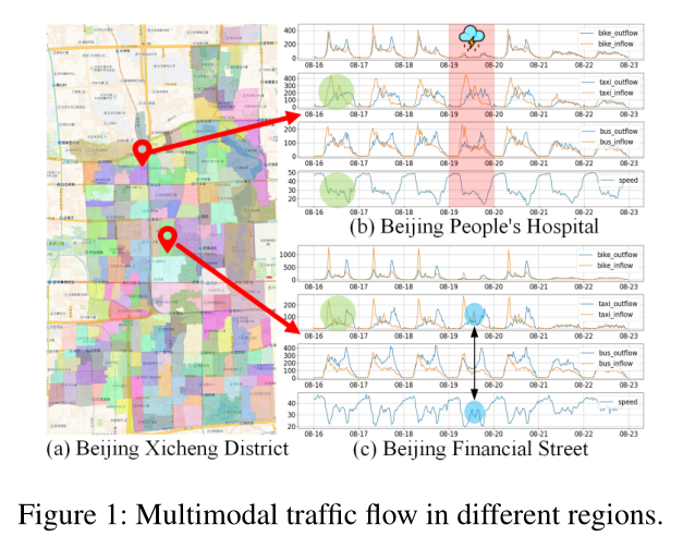 Causal Conditional Hidden Markov Model for Multimodal Traffic Prediction-CSDN博客