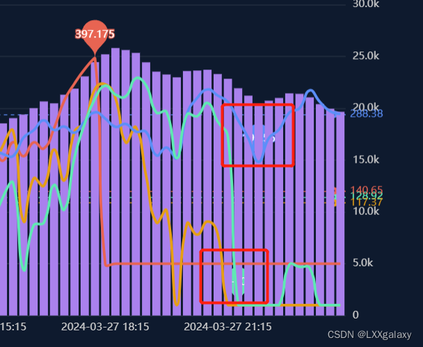 echarts的 markPoint 标记图层被其他图层挡住的解决方法_echarts 折线图markpoint被柱状图遮挡-CSDN博客