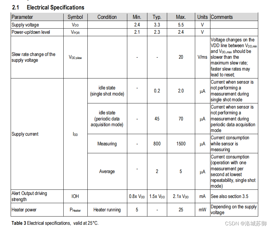 SHT30-DIS手册解读-CSDN博客