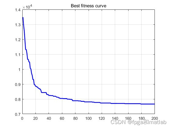 基于kmeans聚类和遗传优化算法的TSP问题求解matlab仿真_组合优化问题 matlab-CSDN博客