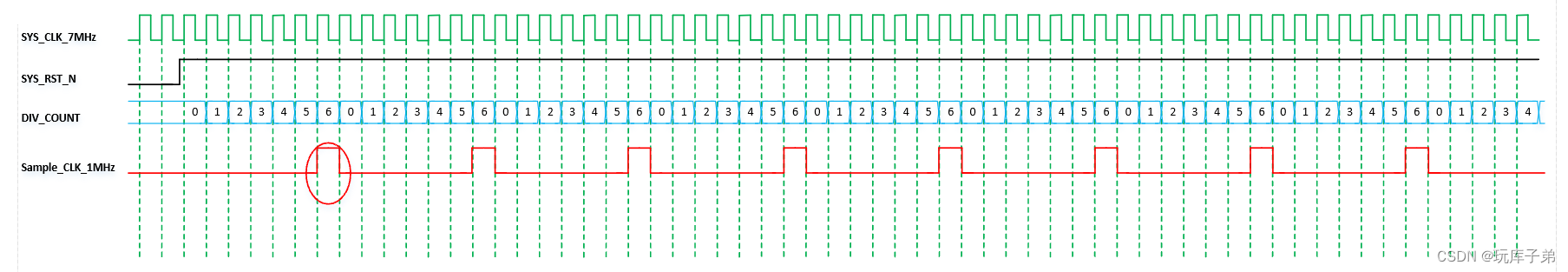X86 CPU Power Sequence控制之FPGA代劳_intel bhs平台-CSDN博客