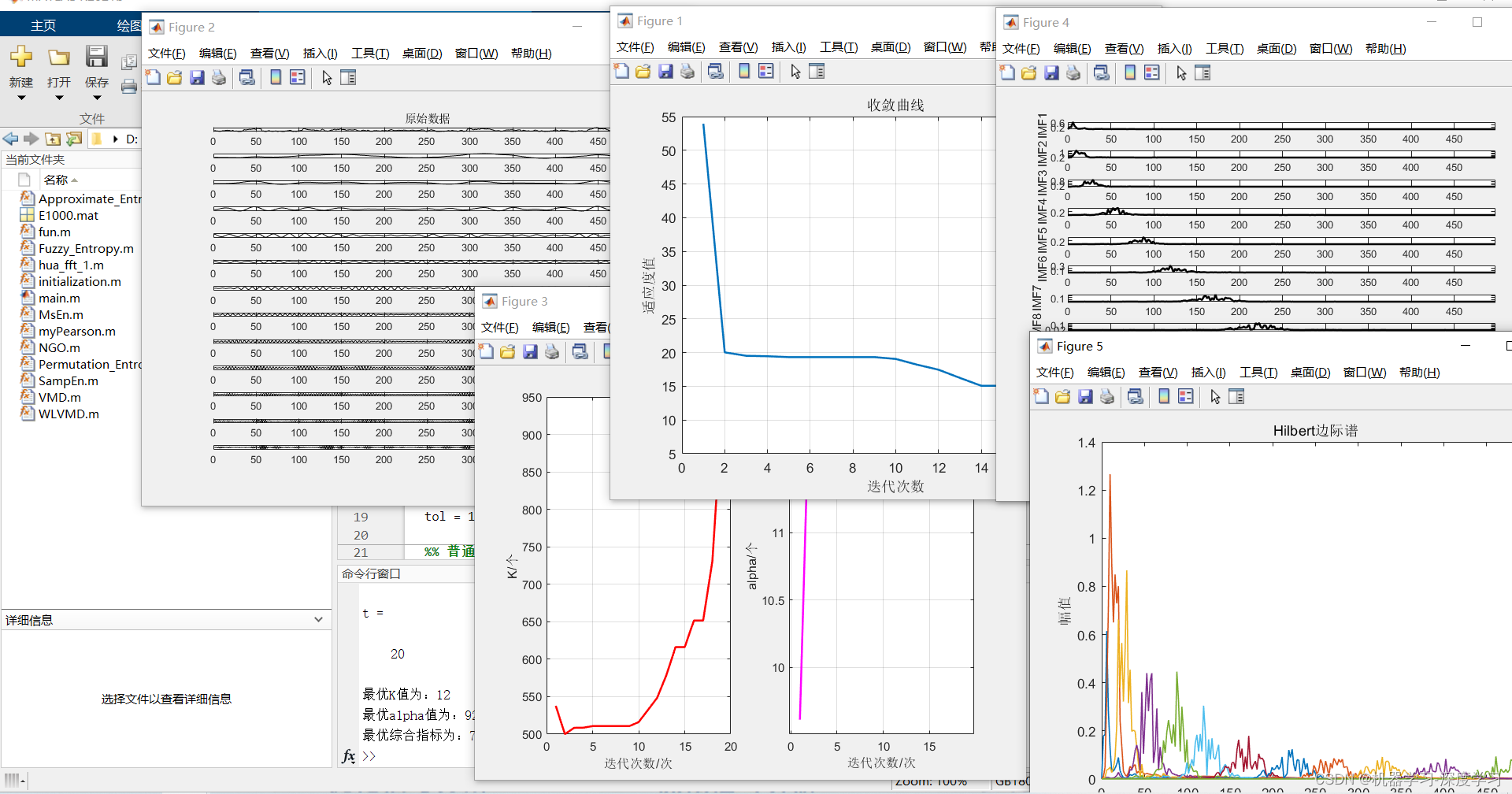 NGO-VMD北方苍鹰优化算法NGO优化VMD变分模态分解，NGO-VMD信号分解。1.利用优化算法优化VMD中的参数k、a，适应度函数为包络熵。分解效果好，包含分解效果图、频率图、收敛曲线等 ...