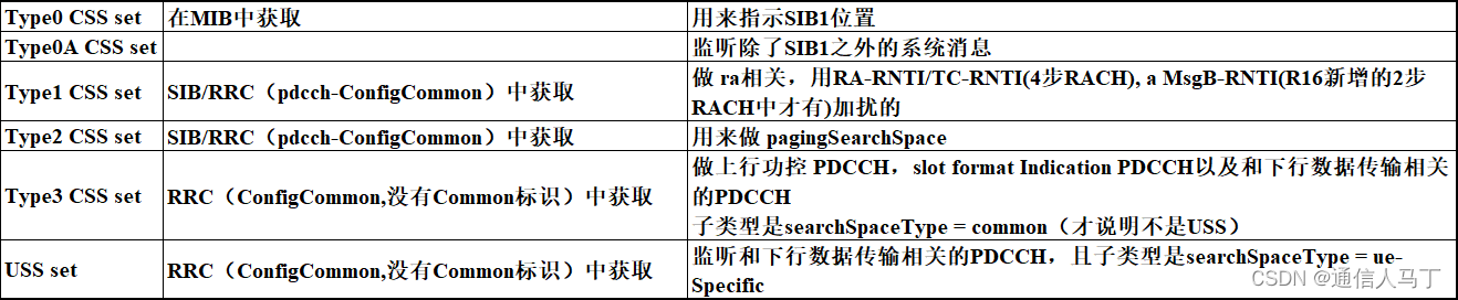 NR中的PDCCH时频域介绍[CORESET && searchspace]【原创】_nr pdcch-CSDN博客
