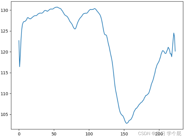 高光谱PCA代码笔记_高光谱数据pca可视化-CSDN博客
