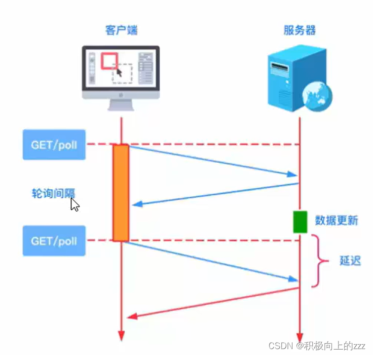 Websocket实现消息推送websocket 做推送 Csdn博客 5236