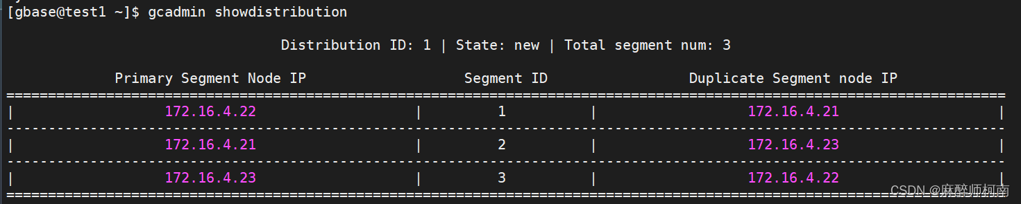 GBase 8a MPP数据分布情况及数据量查看方法_gbase 分片数-CSDN博客