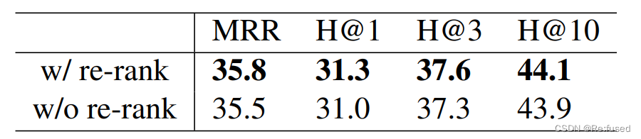 SimKGC: Simple Contrastive Knowledge Graph Completion with Pre-trained Language Models-CSDN博客