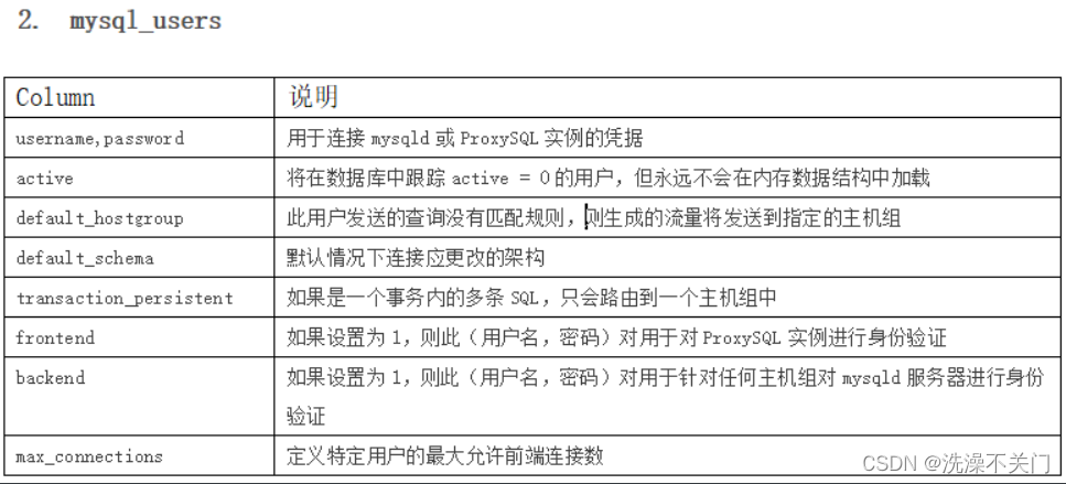 ProxySQL实现mysql8主从同步读写分离_proxy-sql 主从同步-CSDN博客