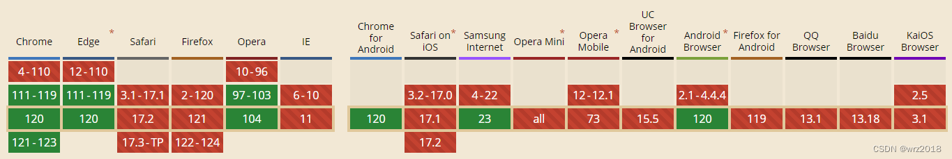 View Transition API + vue3 + Element-plus_element-plus ::view-transition-CSDN博客