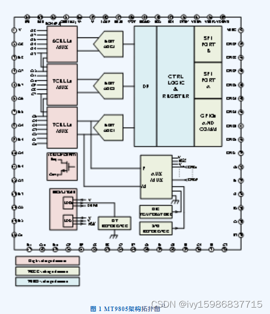 航天民芯电池管理AFE产品MT9805-CSDN博客