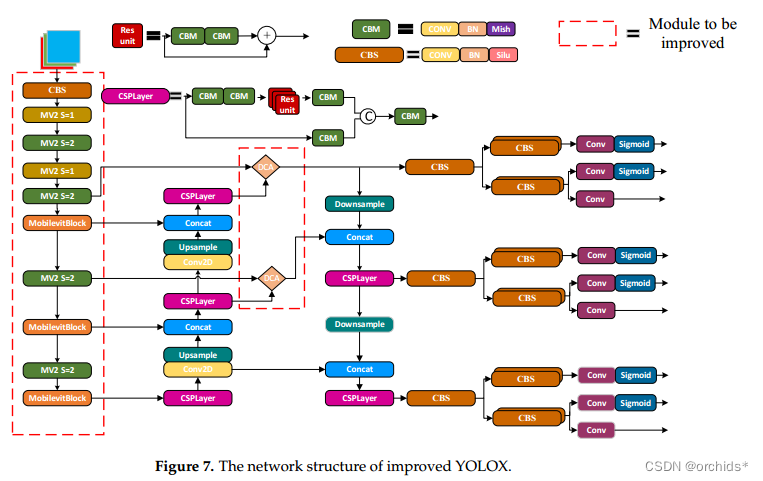 Underwater Small Target Detection Based on YOLOX ...阅读笔记_计算机烧蚀实验是什么-CSDN博客