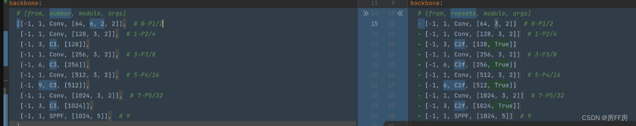 YOLOv8-第Y8周：yolov8.yaml文件解读_yolov8n.yaml和yolov8.yaml的区别-CSDN博客