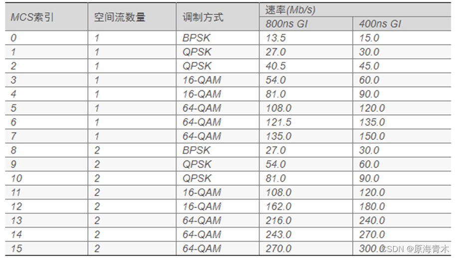 无线基础知识二_空间流数-CSDN博客