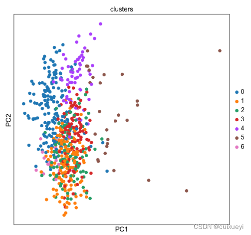 scanpy单细胞分析官网示例全解析（三）全网最详细及细节_空间转录组 scanpy-CSDN博客