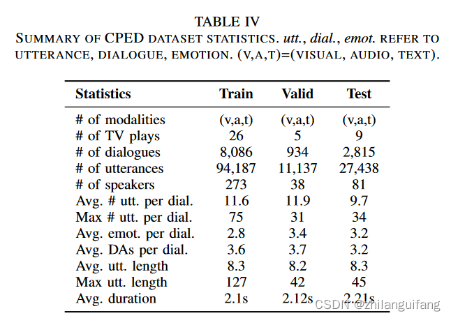 数据集CPED介绍_cped数据集-CSDN博客
