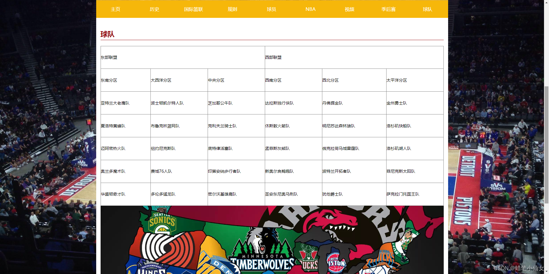 51.Web前端网页制作 NBA体育主题网页设计实例 大学生期末大作业 html+css+js_html比赛参考案例-CSDN博客