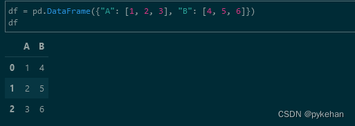 pandas中的轴参数axis_pandas axis-CSDN博客