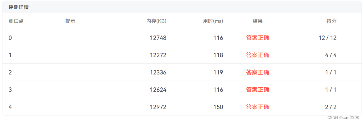 L1-039 古风排版(java)-CSDN博客