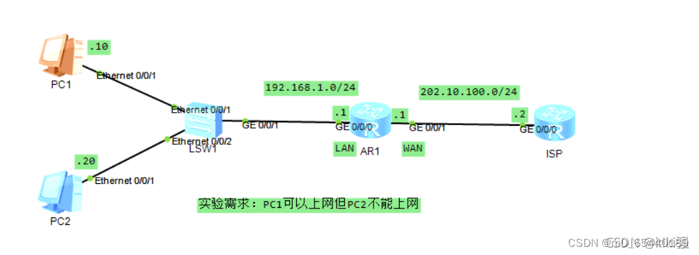 NAT原理及实验配置_实验4 nat的基本原理与配置实验-CSDN博客