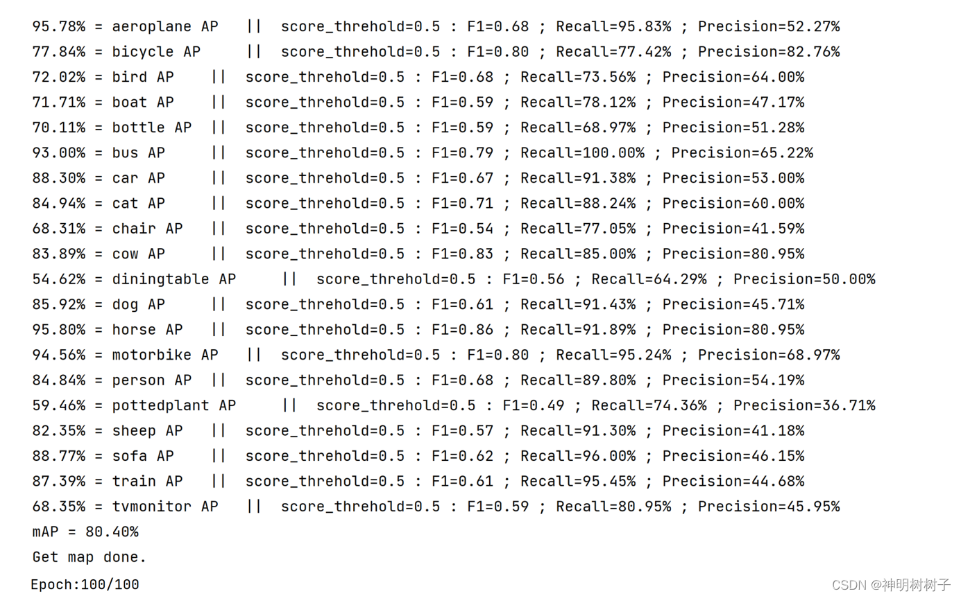 Faster RCNN目标检测模型原理及代码_faster r-cnn模型-CSDN博客