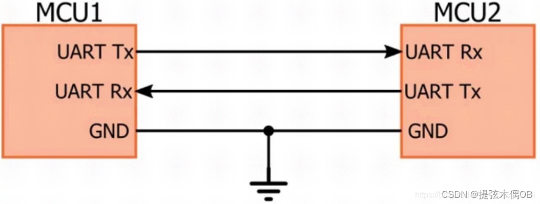 STMF407——通讯_f407 通信-CSDN博客