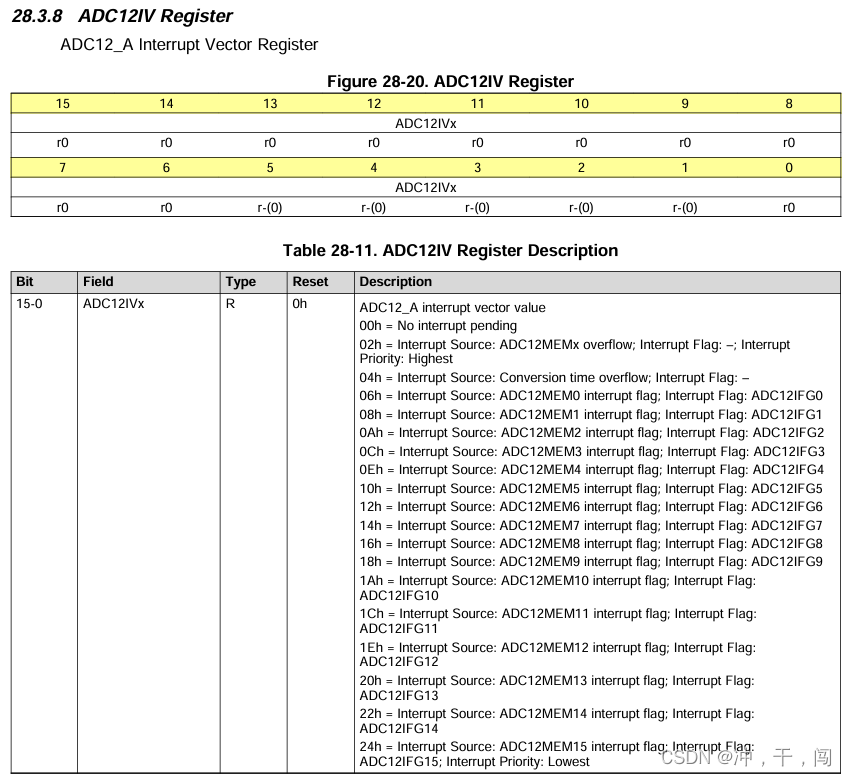 MSP430—ADC_msp430 adc-CSDN博客
