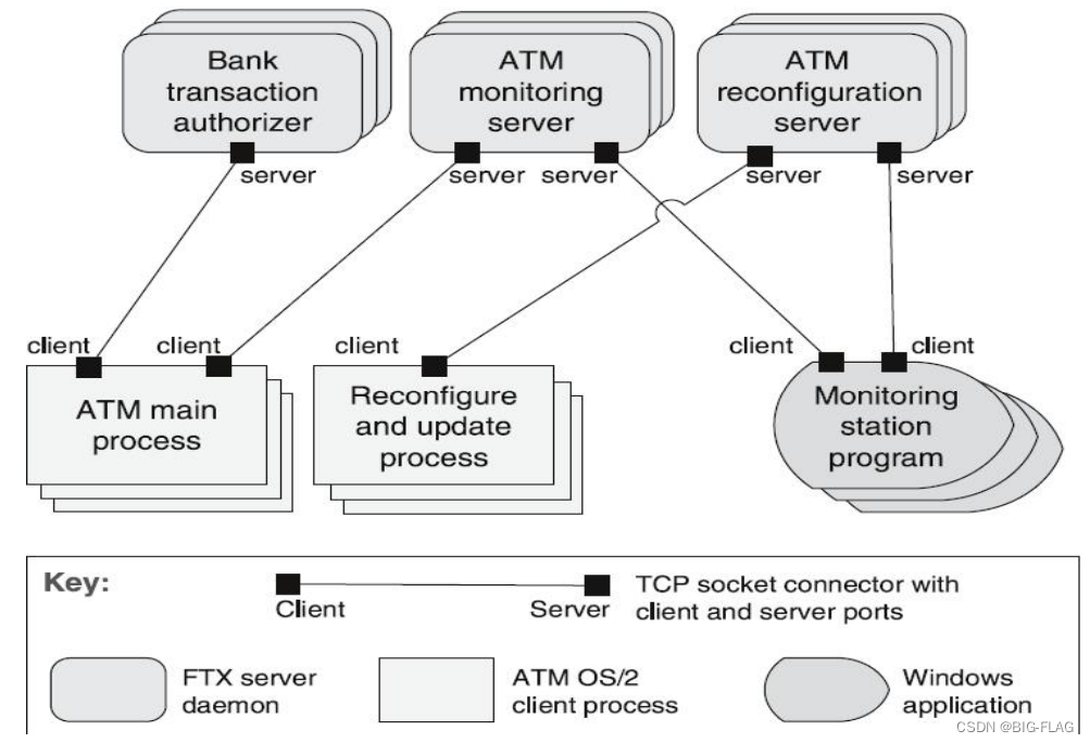 模式与策略_broker pattern-CSDN博客