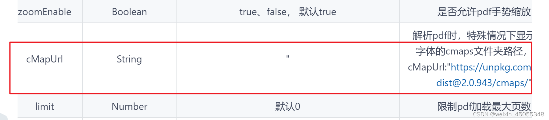 pdfh5在线预览文字缺失问题解决_warning: error during font loading: unexpected eof-CSDN博客
