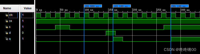 Xilinx A7系列FPGA触发器资源（FDCE/FDPE/FDRE/FDSE）_xilinx fdce-CSDN博客